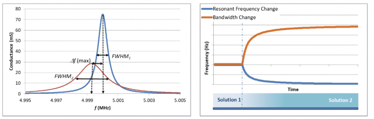 The Principles of QCM-I | QCM Sensors