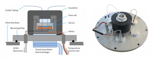 Quartz Crystal Microbalance in Glove Box | QCM Sensors