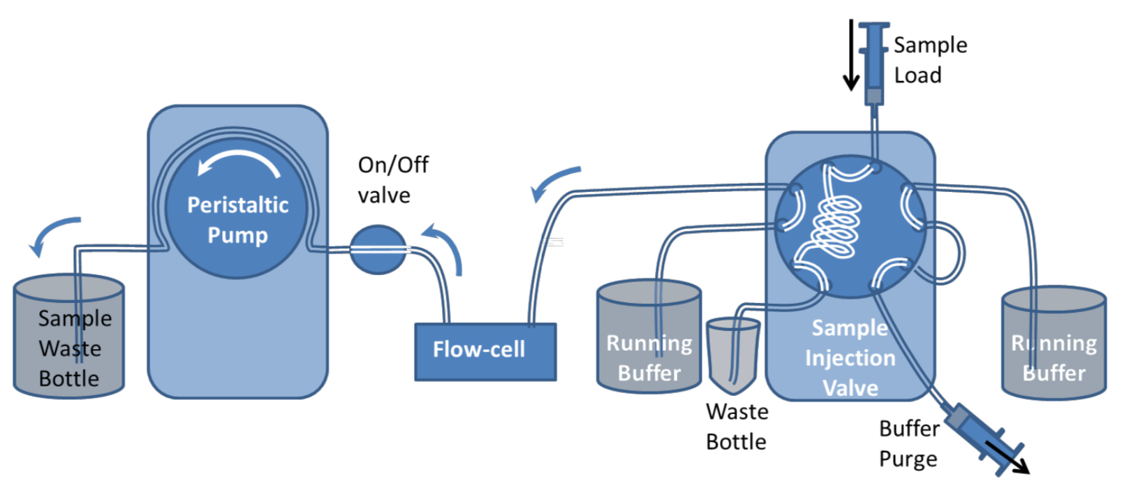Fluidic Configurations for QCM-I / QCM-D | QCM Sensors