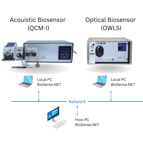 The Principles of QCM-I | QCM Sensors